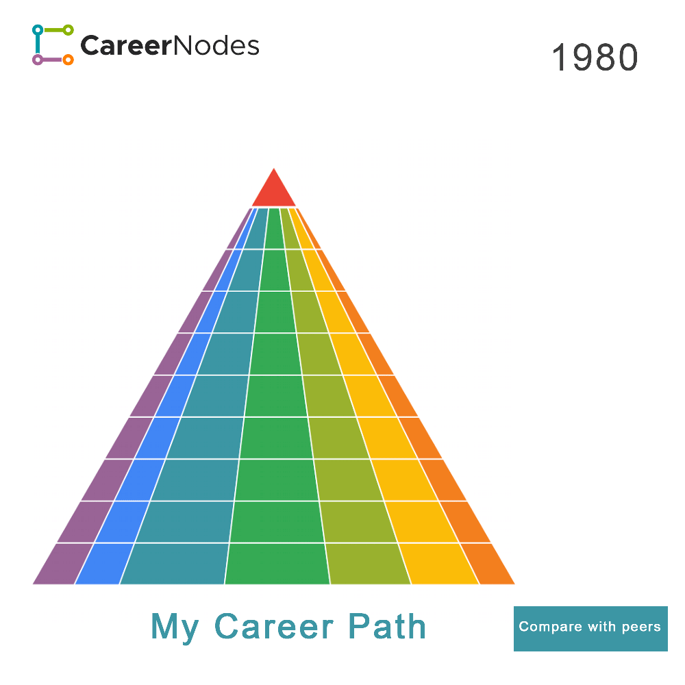 CareerNodes | Your career management platform